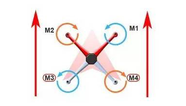 Multi-rotor drone UAV ,how it works ,the working principle