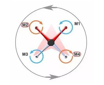Multi-rotor drone UAV ,how it works ,the working principle