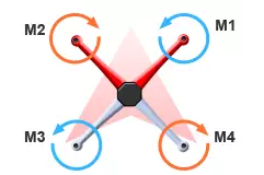Multi-rotor drone UAV ,how it works ,the working principle